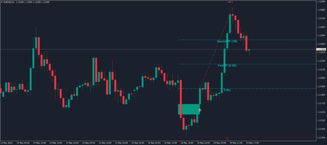 KT Balanced Price Range Indicator MT4/MT5 - Keenbase Trading
