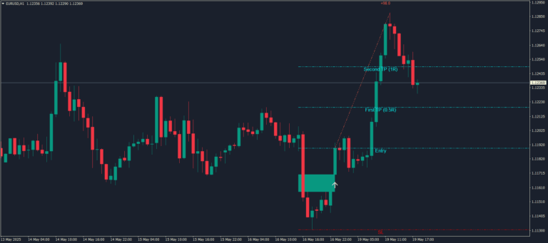 KT Balanced Price Range Indicator MT4/MT5 - Keenbase Trading
