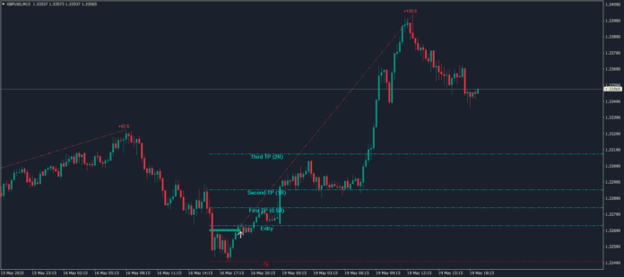 KT Balanced Price Range Indicator MT4/MT5 - Keenbase Trading