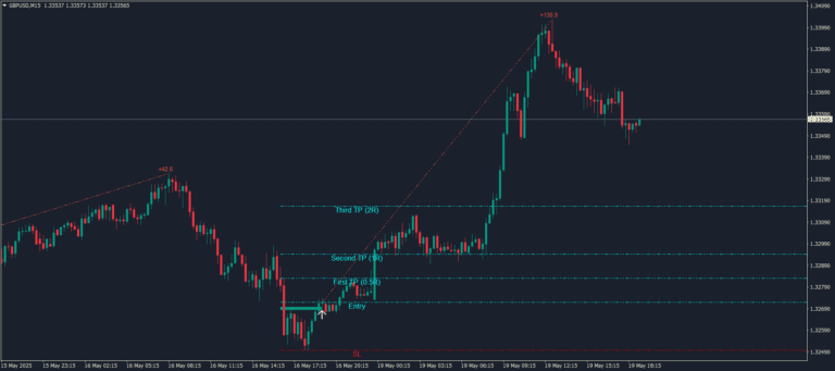 KT Balanced Price Range Indicator MT4/MT5 - Keenbase Trading