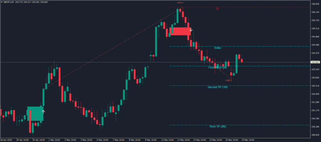 KT Balanced Price Range Indicator MT4/MT5 - Keenbase Trading