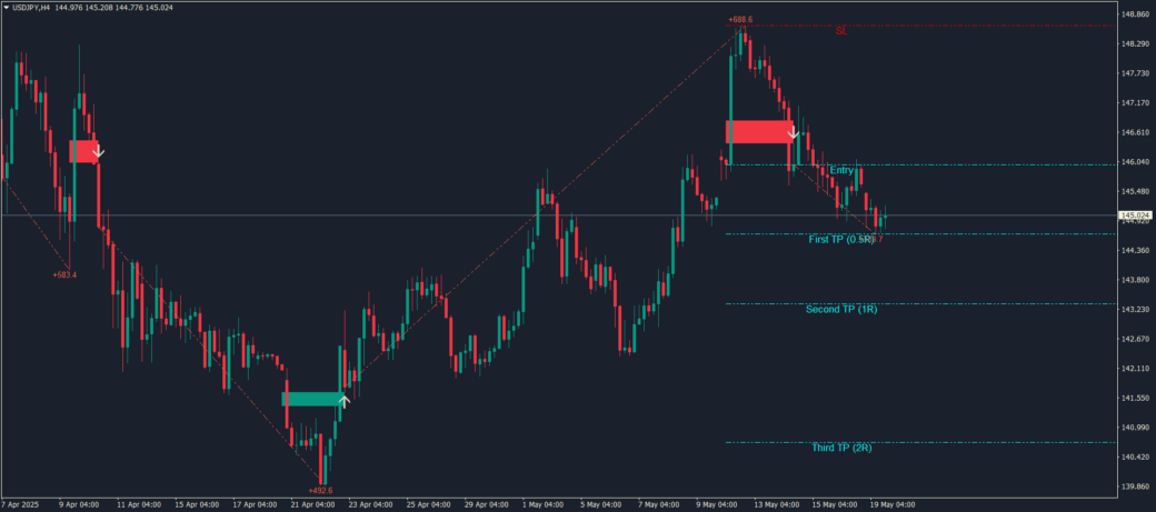 KT Balanced Price Range Indicator MT4/MT5 - Keenbase Trading
