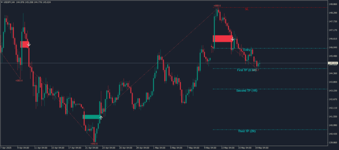 KT Balanced Price Range Indicator MT4/MT5 - Keenbase Trading