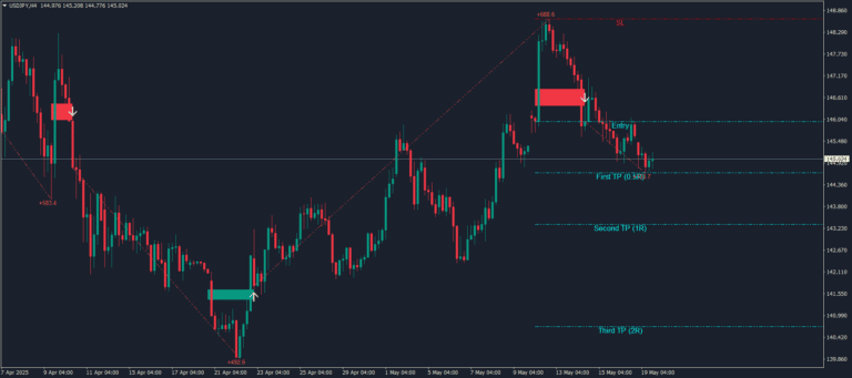 KT Balanced Price Range Indicator MT4/MT5 - Keenbase Trading