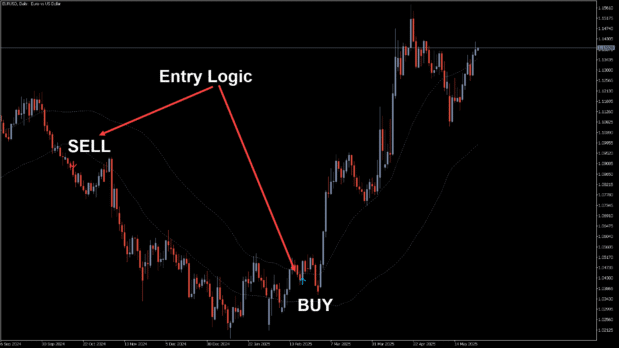 KT Momentum Arrows EA MT4/MT5 - Trade Momentum Confidently