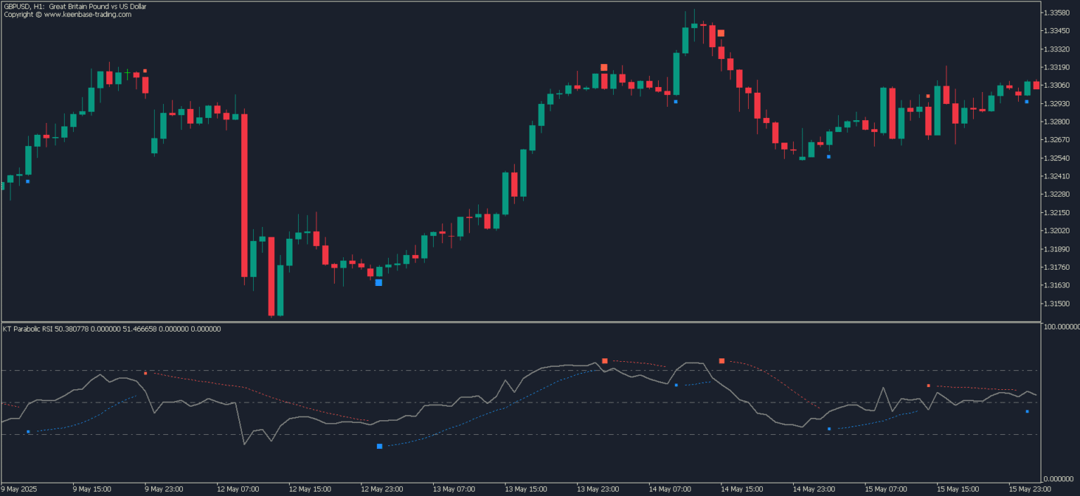 KT Parabolic RSI Indicator MT4/MT5 - Accurate Reversal Signals