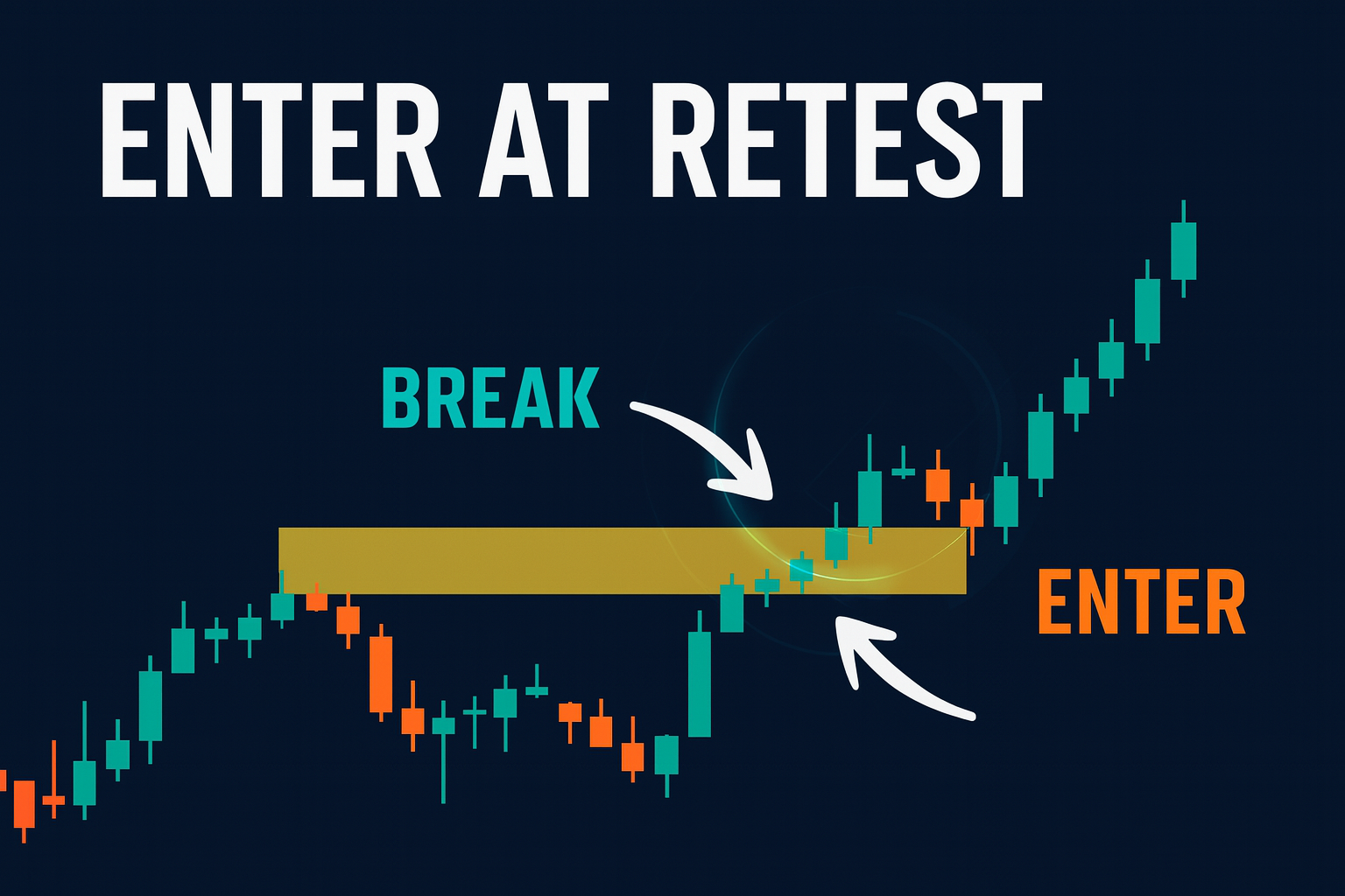Breakout Retest Indicator MT4/MT5 for Smarter Trade Entries