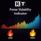 KT Forex Volatility Indicator MT4/MT5 Free Download