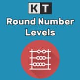 Round Number Indicator MT4/MT5 - Boost Your Forex Trading Now