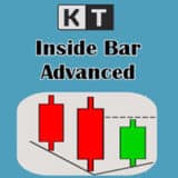 KT QQE Indicator MT4 | MT5 - Optimize Your Trading Performance