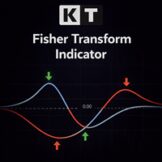 KT Fisher Transform Indicator MT4/MT5 Free Download