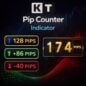 KT Pip Counter Indicator MT4/MT5 Free Download