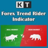 Forex Trend Rider Indicator MT4 | MT5: Get Reliable Forex Signals