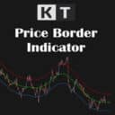 Price Border Indicator MT4/MT5 - Swing Points 3-Band Envelope
