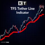 TFS Tether Line Indicator MT4/MT5 Free Download