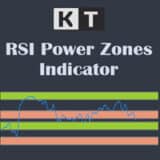 RSI Power Zones Indicator MT4 | MT5: Boost your Trading Strategy