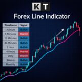 KT Forex Line Indicator MT4/MT5 Free Download