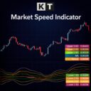 KT Market Speed Indicator MT4/MT5 Free Download