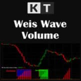 Weis Wave Volume Indicator MT4 | MT5 - Analyze Market Trends